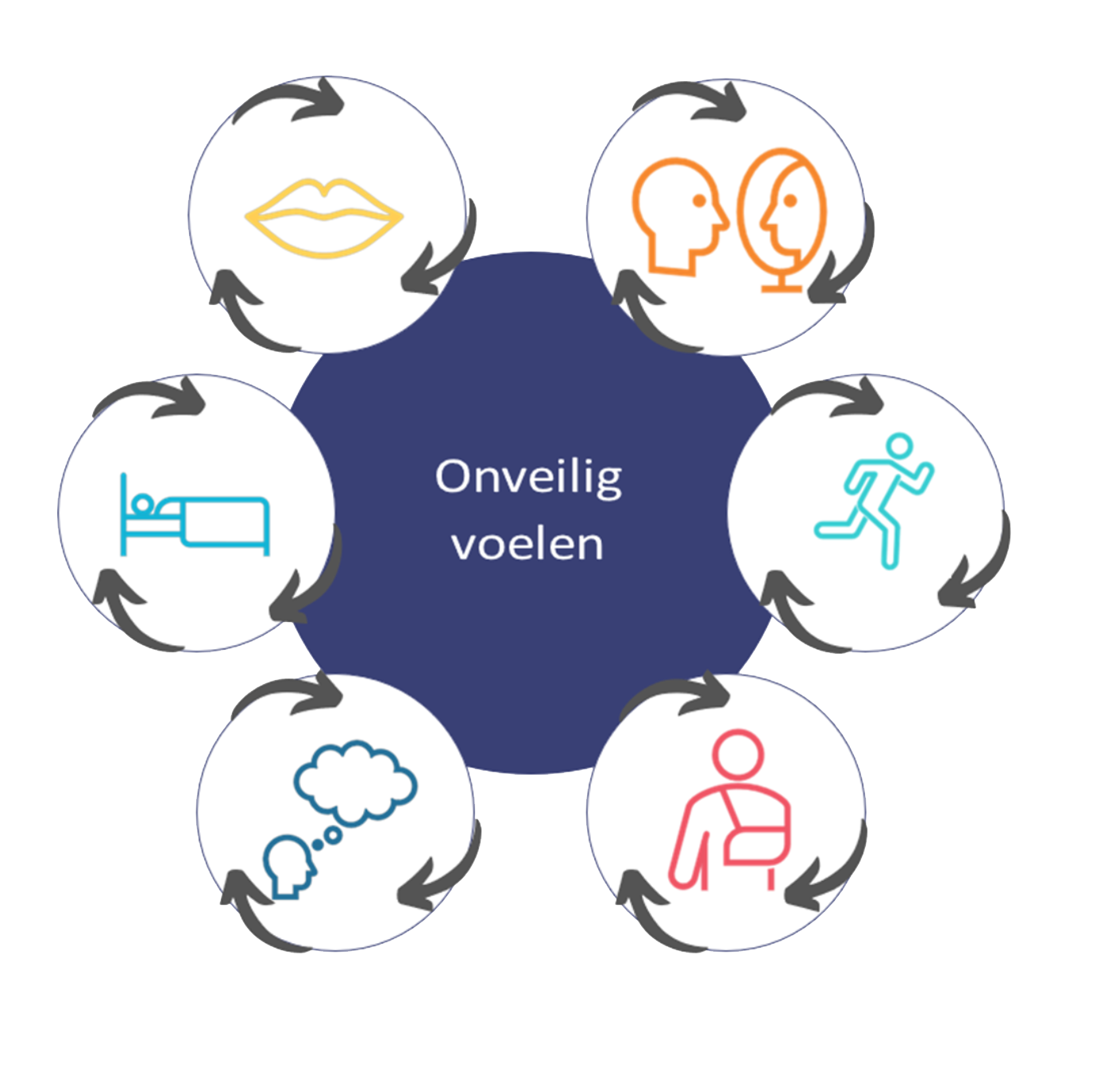 Feeling Safe NL – Herstelgerichte cognitieve gedragstherapie om het ...